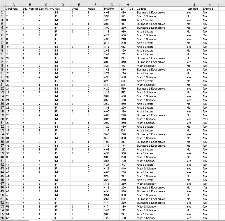 Solved 1. Develop 3 different visualizations using the | Chegg.com