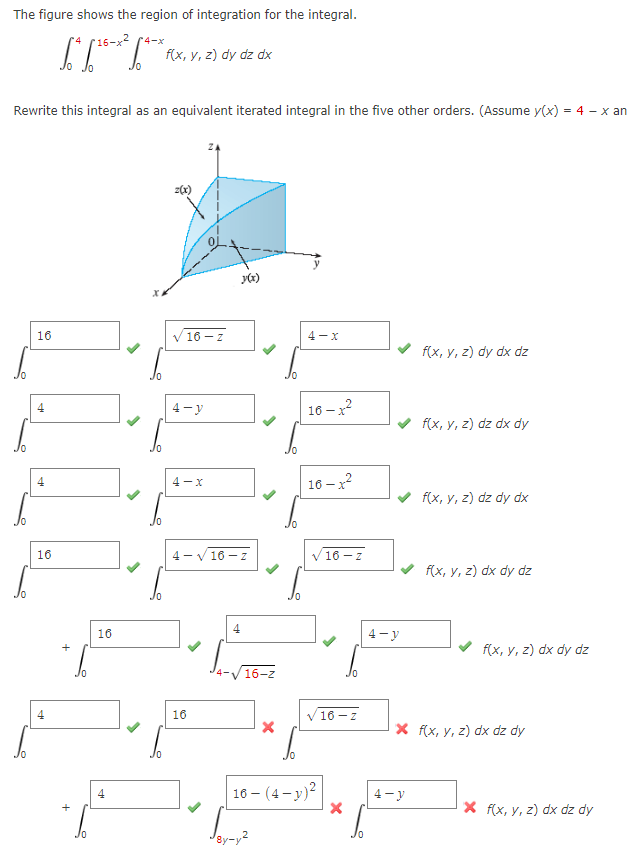 Solved The figure shows the region of integration for the | Chegg.com