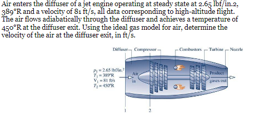 Solved Air enters the diffuser of a jet engine operating at | Chegg.com