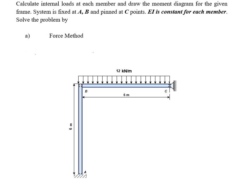 Solved Calculate internal loads at each member and draw the | Chegg.com