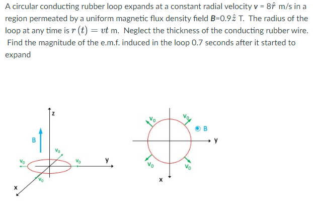 Solved A circular conducting rubber loop expands at a | Chegg.com