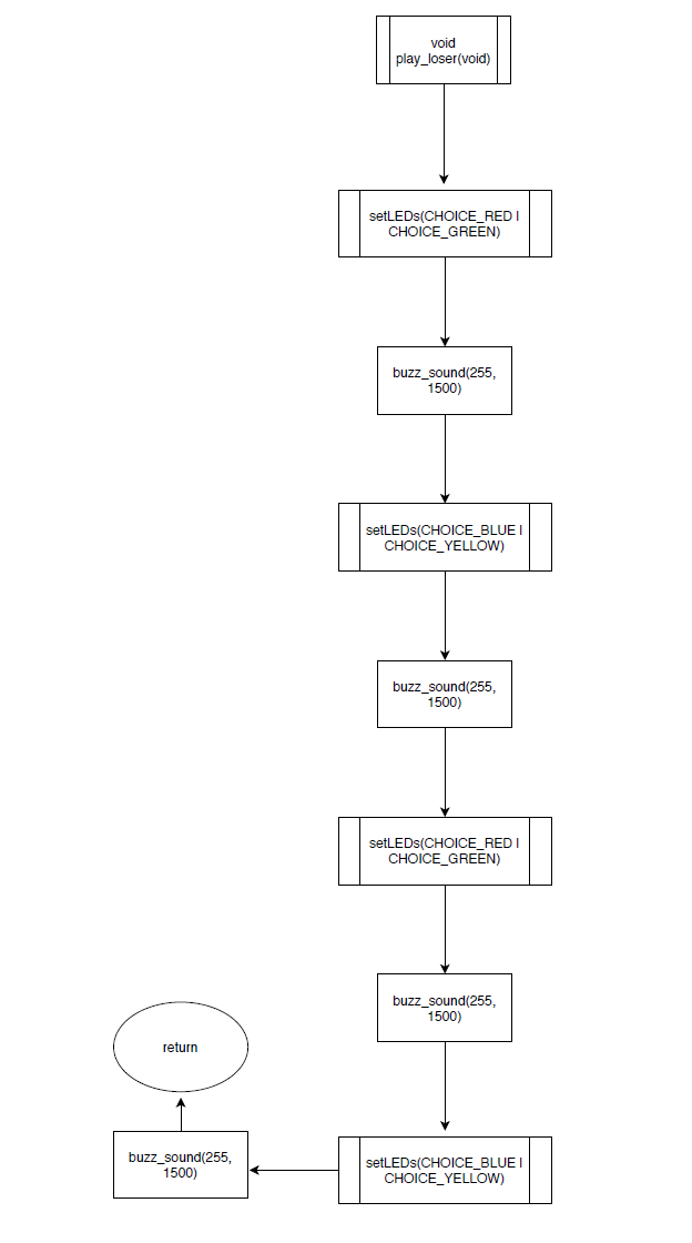 Solved Hi, I need help. I have filled up my code with what i | Chegg.com