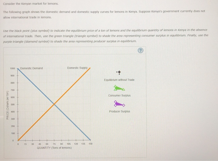 Solved Consider the Kenyan market for lemons. The following | Chegg.com