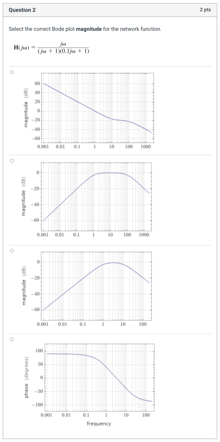 Solved Select the correct Bode phase plot for the network | Chegg.com