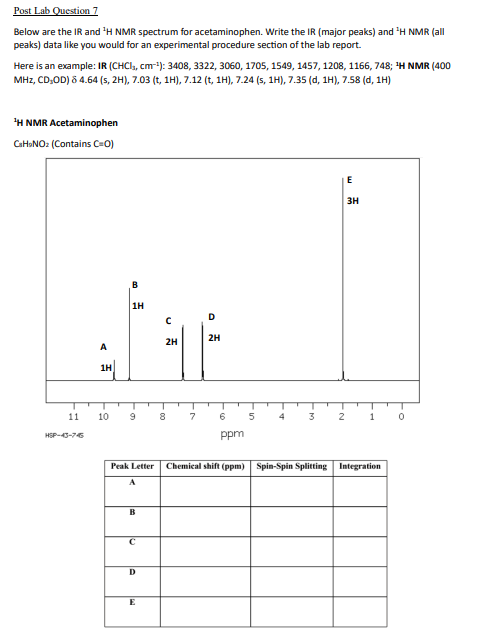Solved Post Lab Question 7 Below are the IR and 1H NMR | Chegg.com