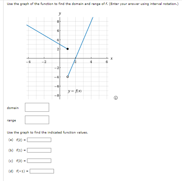 Solved Use the graph of the function to find the domain and | Chegg.com