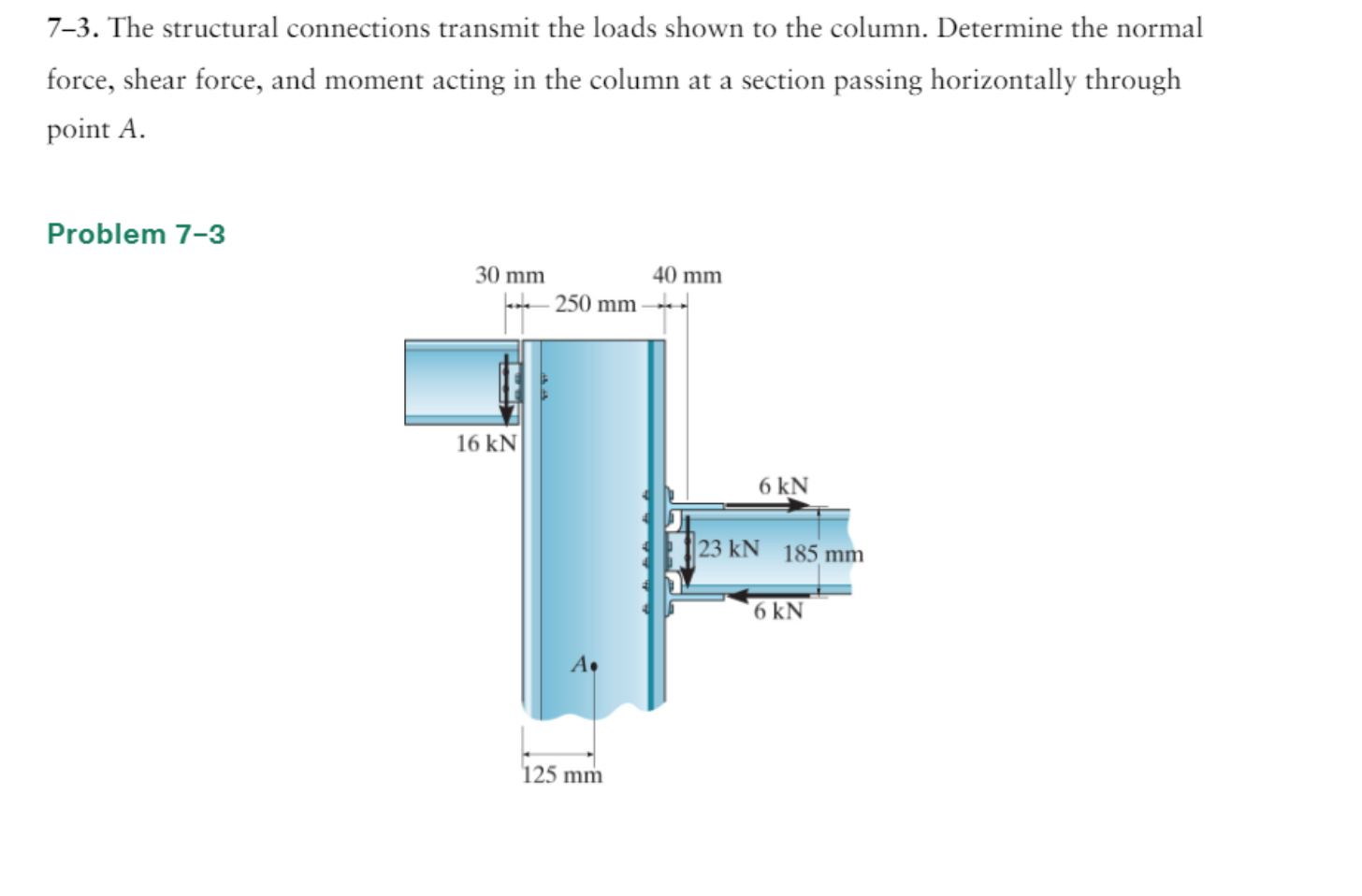 Solved 7-3. The structural connections transmit the loads | Chegg.com