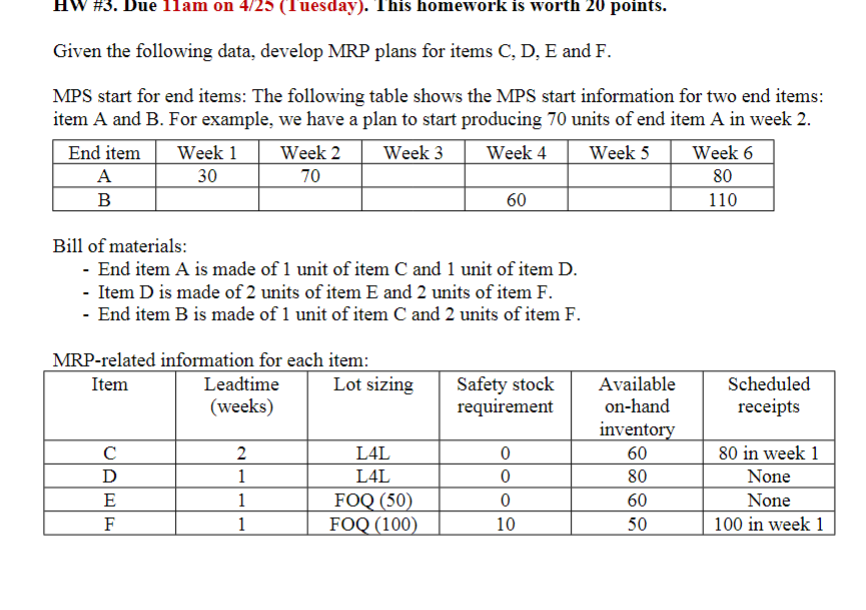 Solved Given the following data, develop MRP plans for items | Chegg.com
