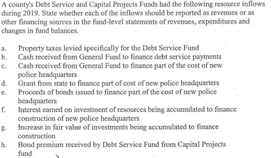 Solved A county's Debt Service and Capital Projects Funds | Chegg.com