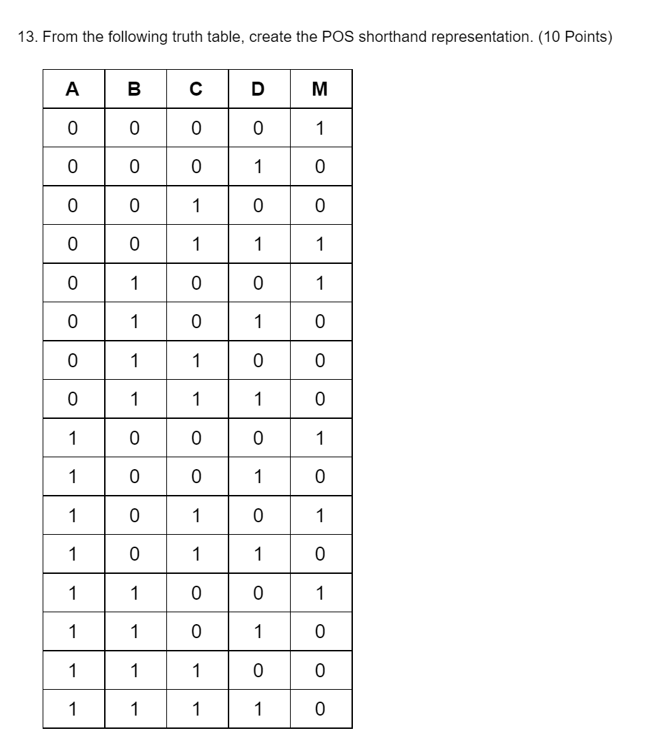 Solved 13. From the following truth table, create the POS | Chegg.com