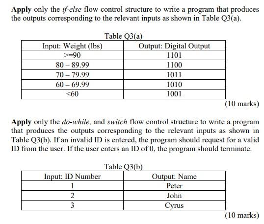 Solved Apply only the if-else flow control structure to | Chegg.com