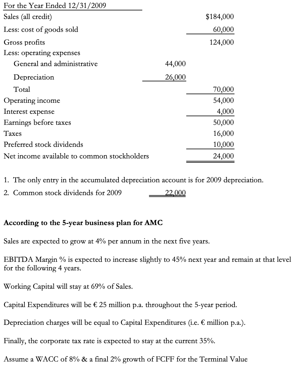AMC Data & Assumptions Use the following data to | Chegg.com