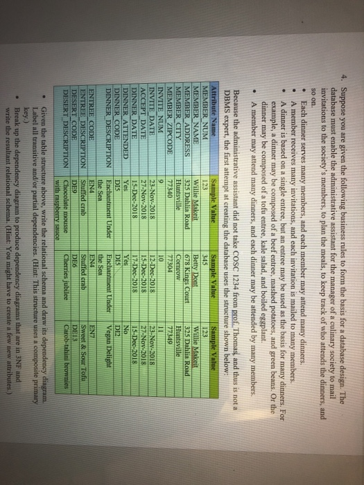 Solved 4. Suppose you are given the following business rules | Chegg.com