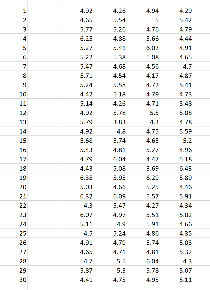 Solved Create new X-bar and R (average and range) control | Chegg.com