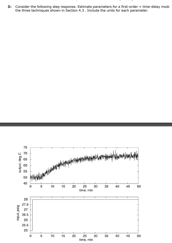 3: Consider the following step response. Estimate | Chegg.com