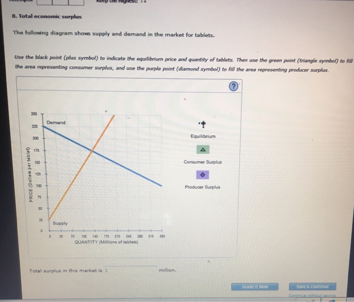 Solved 8. Total economic surplus The following diagram shows | Chegg.com