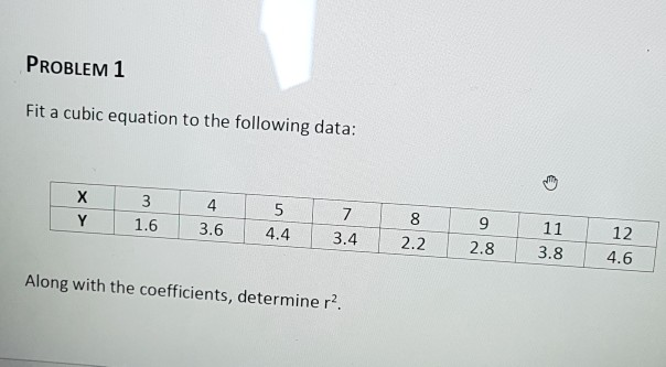 Solved PROBLEM 1 Fit a cubic equation to the following data: | Chegg.com