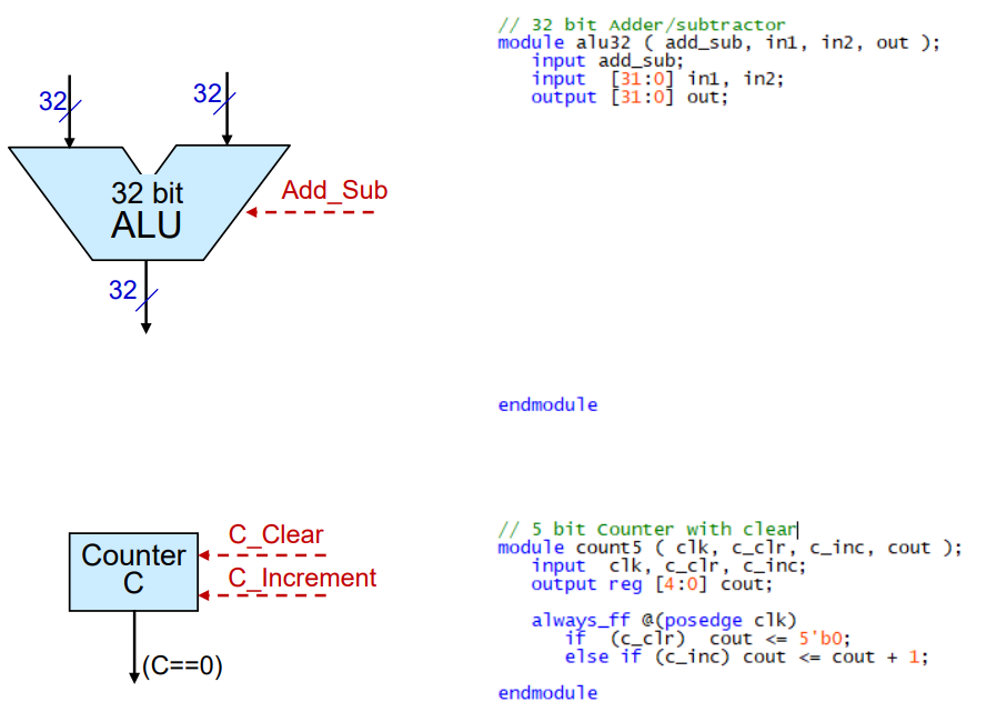 Digital Design and Computer Architecture | Chegg.com