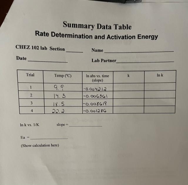 Solved Summary Data Table Rate Determination and Activation | Chegg.com