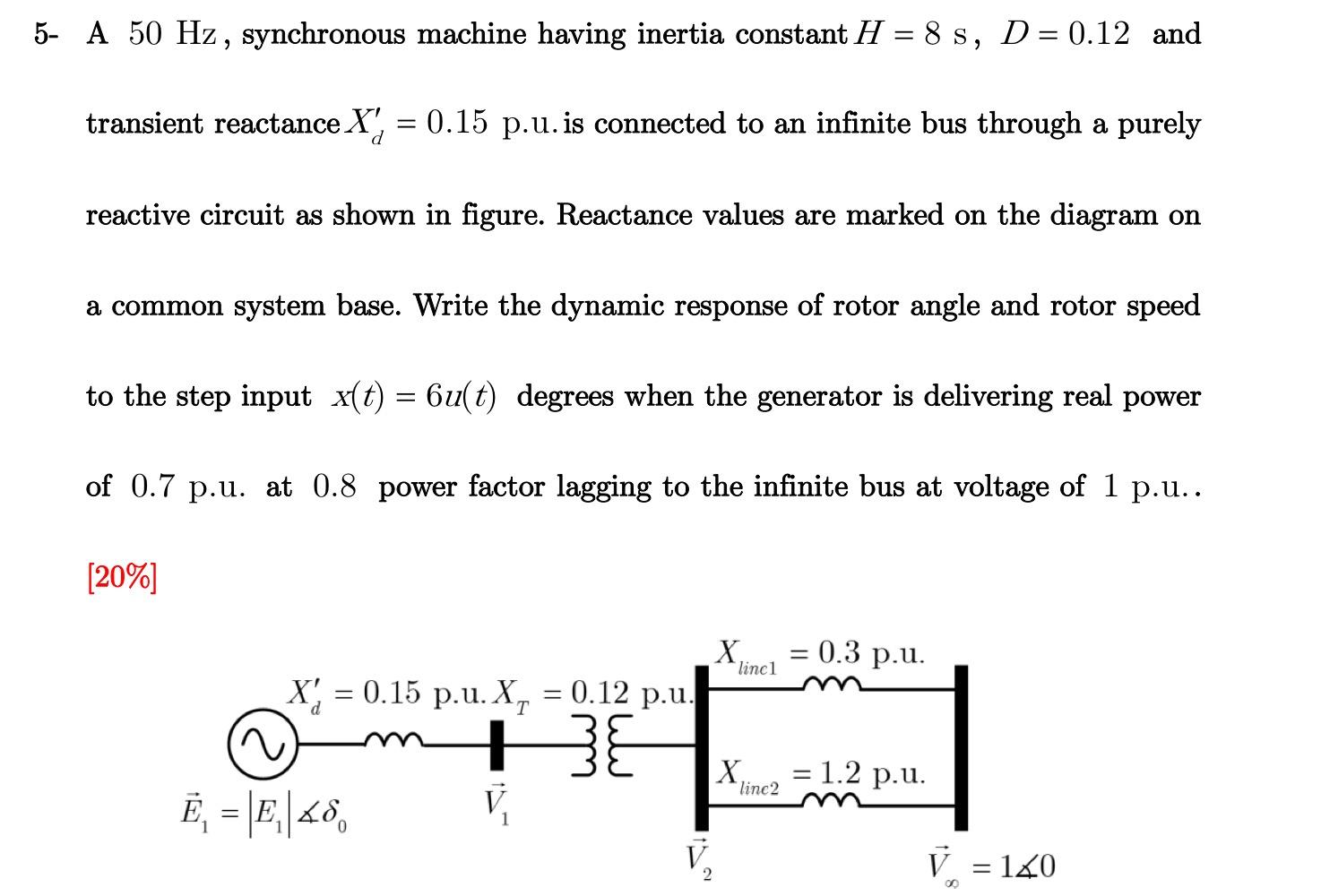 Solved 5- A 50 Hz, synchronous machine having inertia | Chegg.com