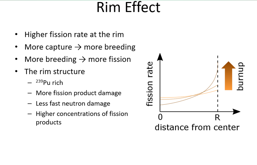 Q1: What is the Rim effect ( Radiation damage in | Chegg.com