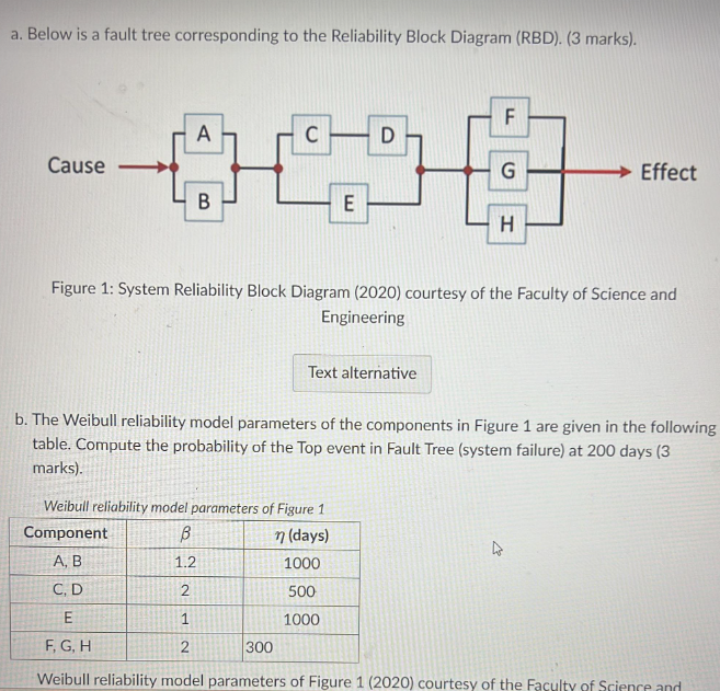 Solved a. Below is a fault tree corresponding to the | Chegg.com