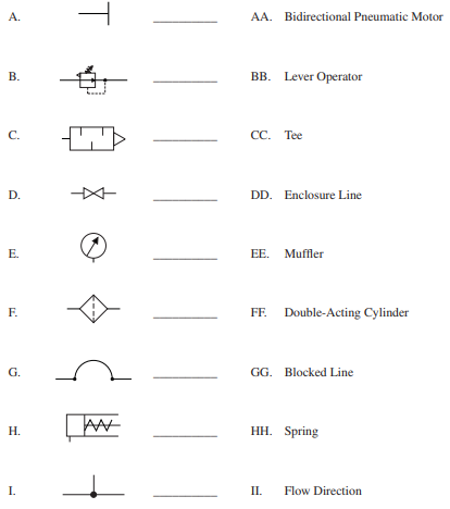 Pneumatic Circuit Symbols Explained, 49% OFF