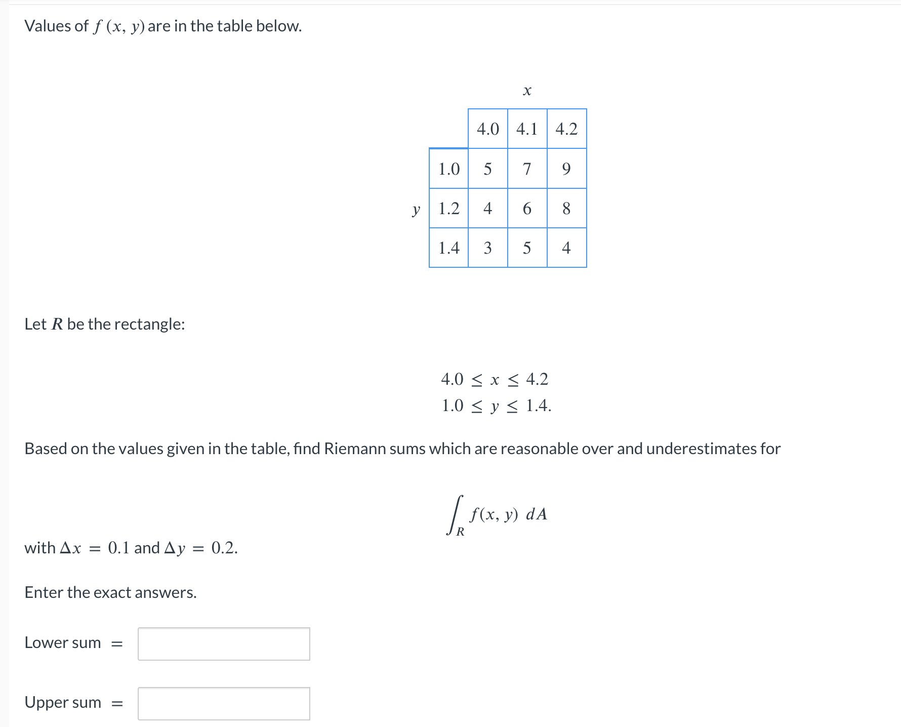 Solved Values of f(x,y) ﻿are in the table below.Let R be the | Chegg.com