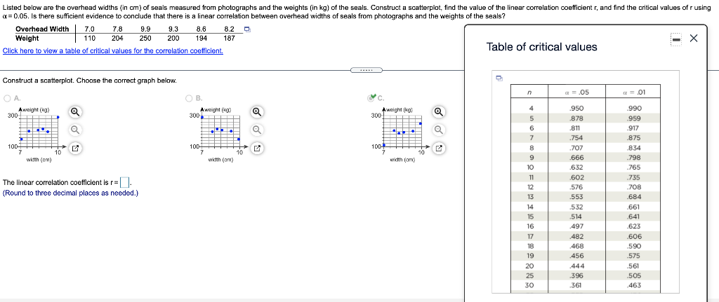 Solved B) The linear correlation coefficient is r= ___ | Chegg.com