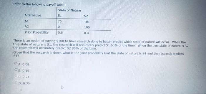 Solved Refer to the following payoff table: Alternative A1 | Chegg.com