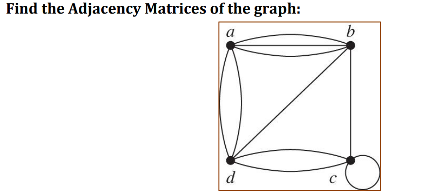 Solved Find the Adjacency Matrices of the graph: | Chegg.com