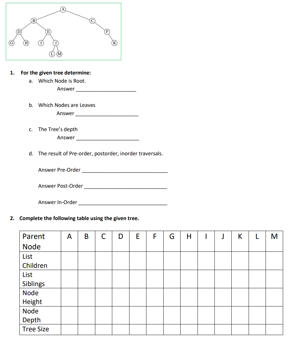 Solved 1. For the given tree determine: a. Which Node is | Chegg.com