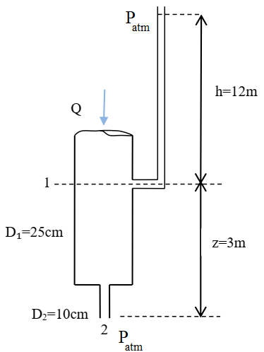 Water is flowing through the given pipe and | Chegg.com