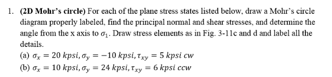Solved (2D Mohr's circle) For each of the plane stress | Chegg.com