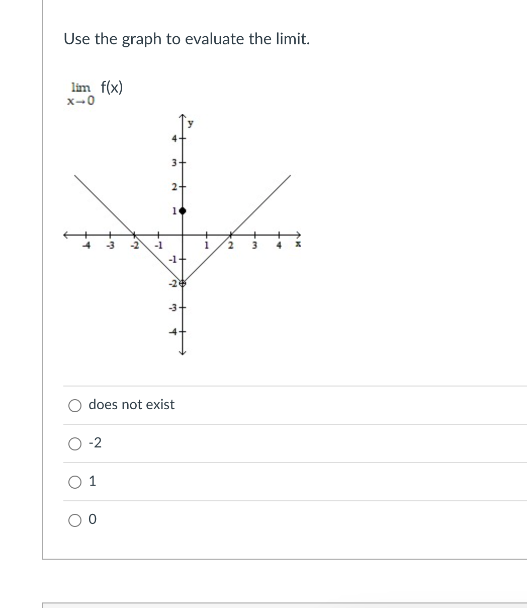 Solved Use the graph to evaluate the limit.limx→0f(x)does | Chegg.com