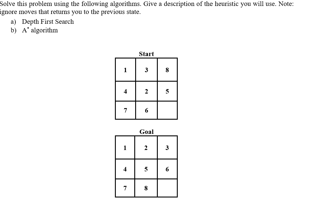 Solved olve this problem using the following algorithms. | Chegg.com