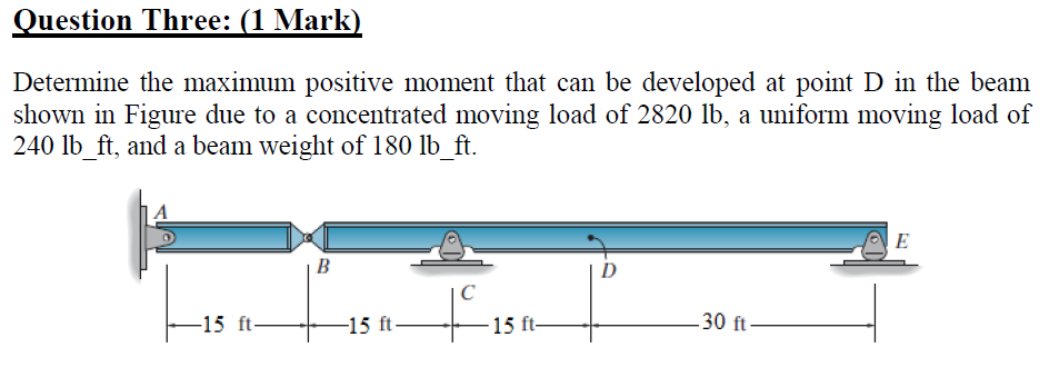 Solved Determine the maximum positive moment that can be | Chegg.com