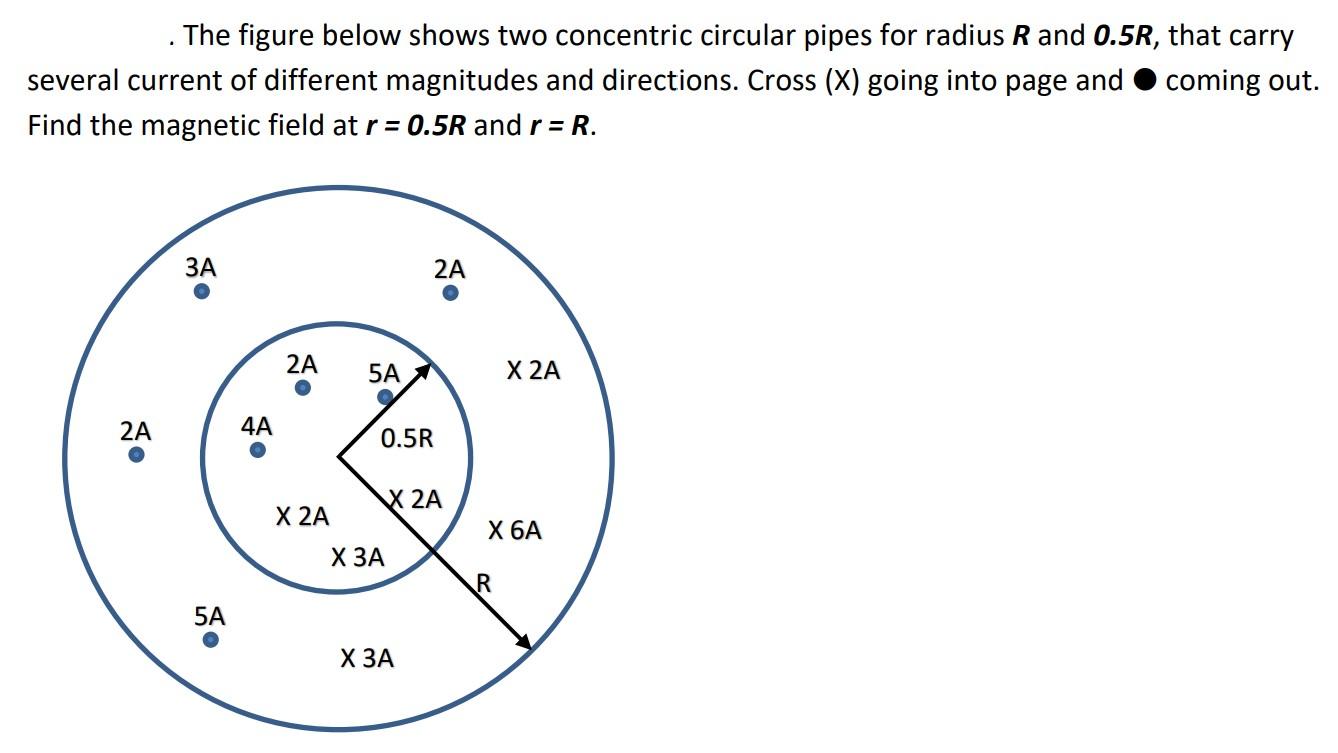 Solved The figure below shows two concentric circular pipes | Chegg.com