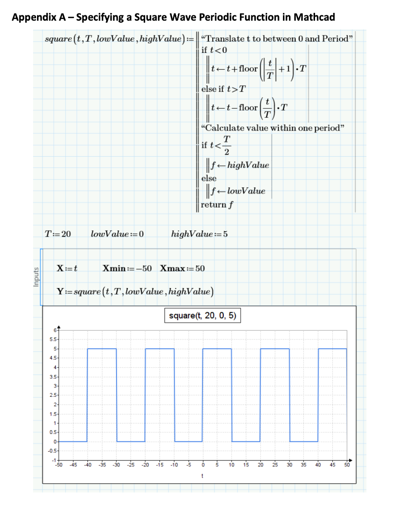 Solved 1. (1 Mark) Write a Mathcad program, pwm O, to | Chegg.com