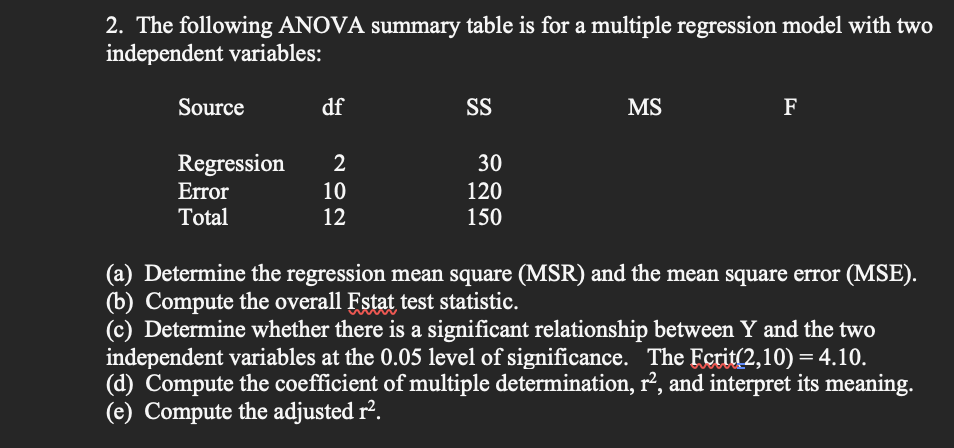 Solved 2. The following ANOVA summary table is for a | Chegg.com