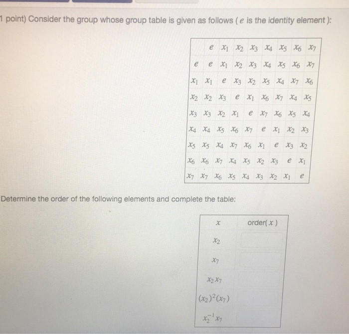 Solved point) Consider the group whose group table is given | Chegg.com