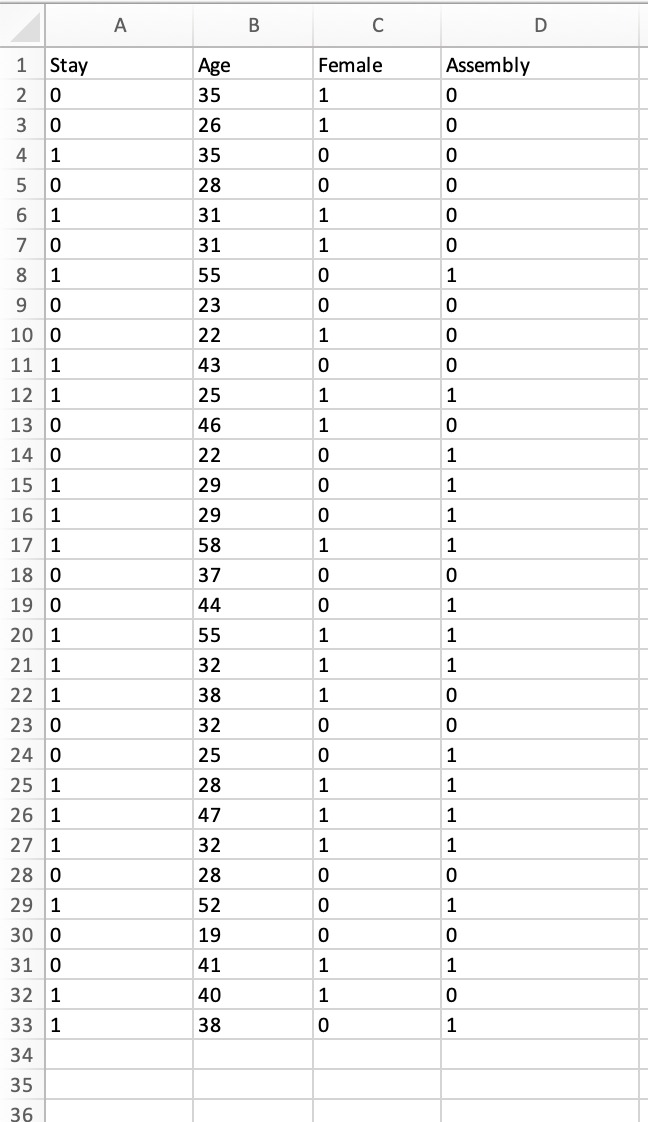 The logistic model cannot be estimated with Excel. | Chegg.com