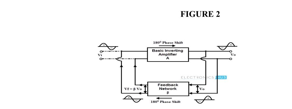 Solved FIGURE 2 180° Phase Shift Vi Basic Inverting | Chegg.com