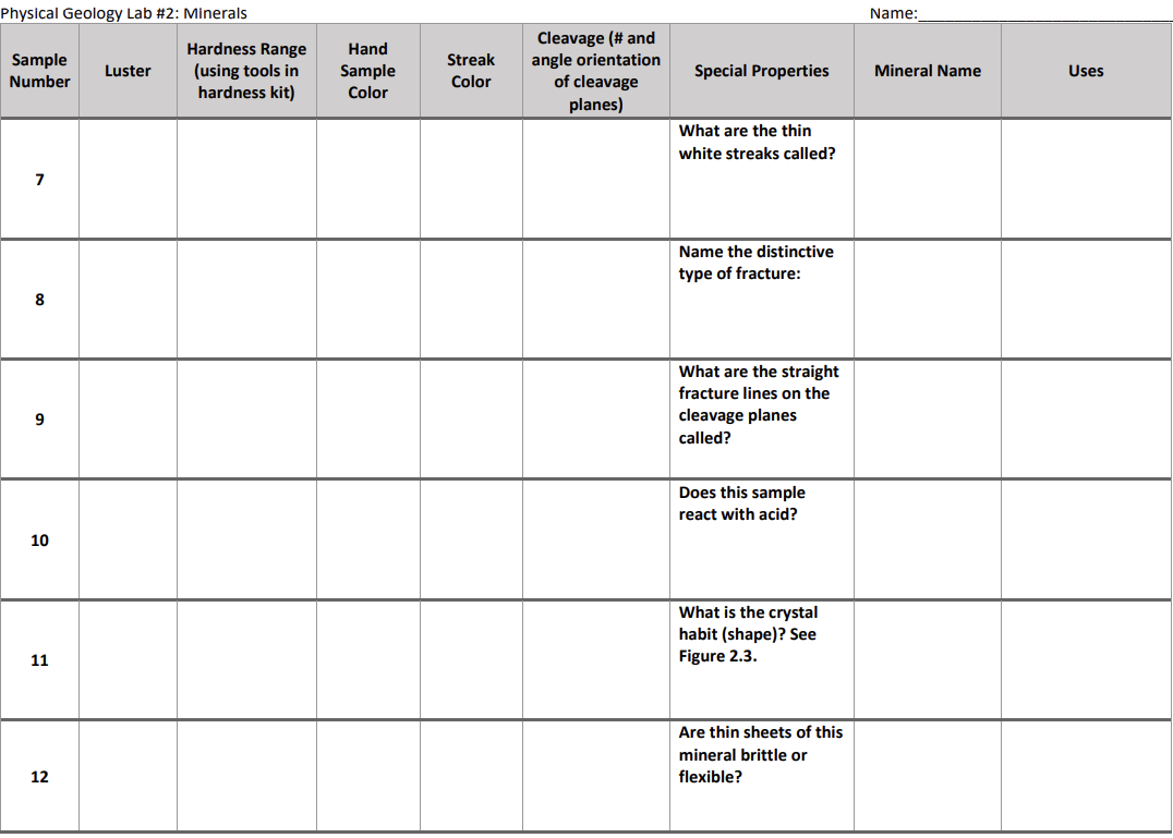 Physical Geology Lab \#2: Minerals Physical Geology | Chegg.com