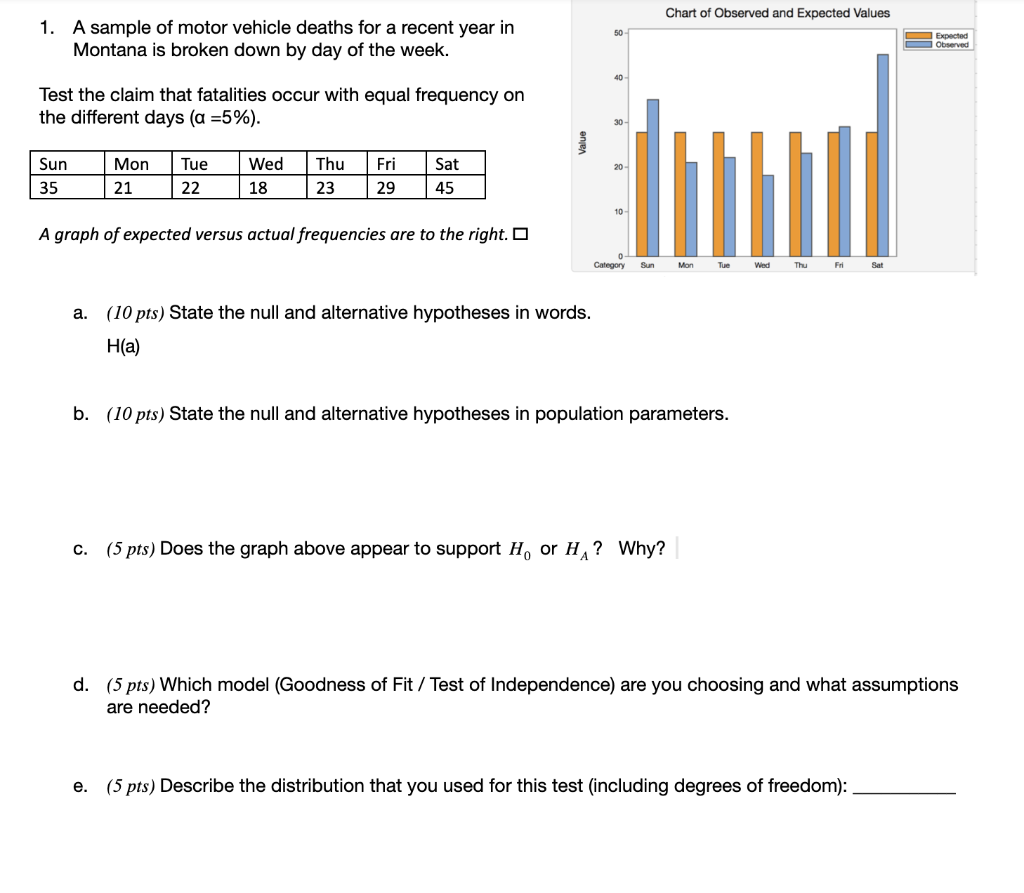 Solved Chart of Observed and Expected Values 1. A sample of | Chegg.com