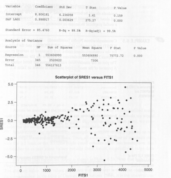 Solved Is there evidence that the constant variance | Chegg.com