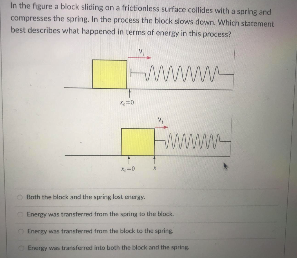 Solved In the figure a block sliding on a frictionless | Chegg.com