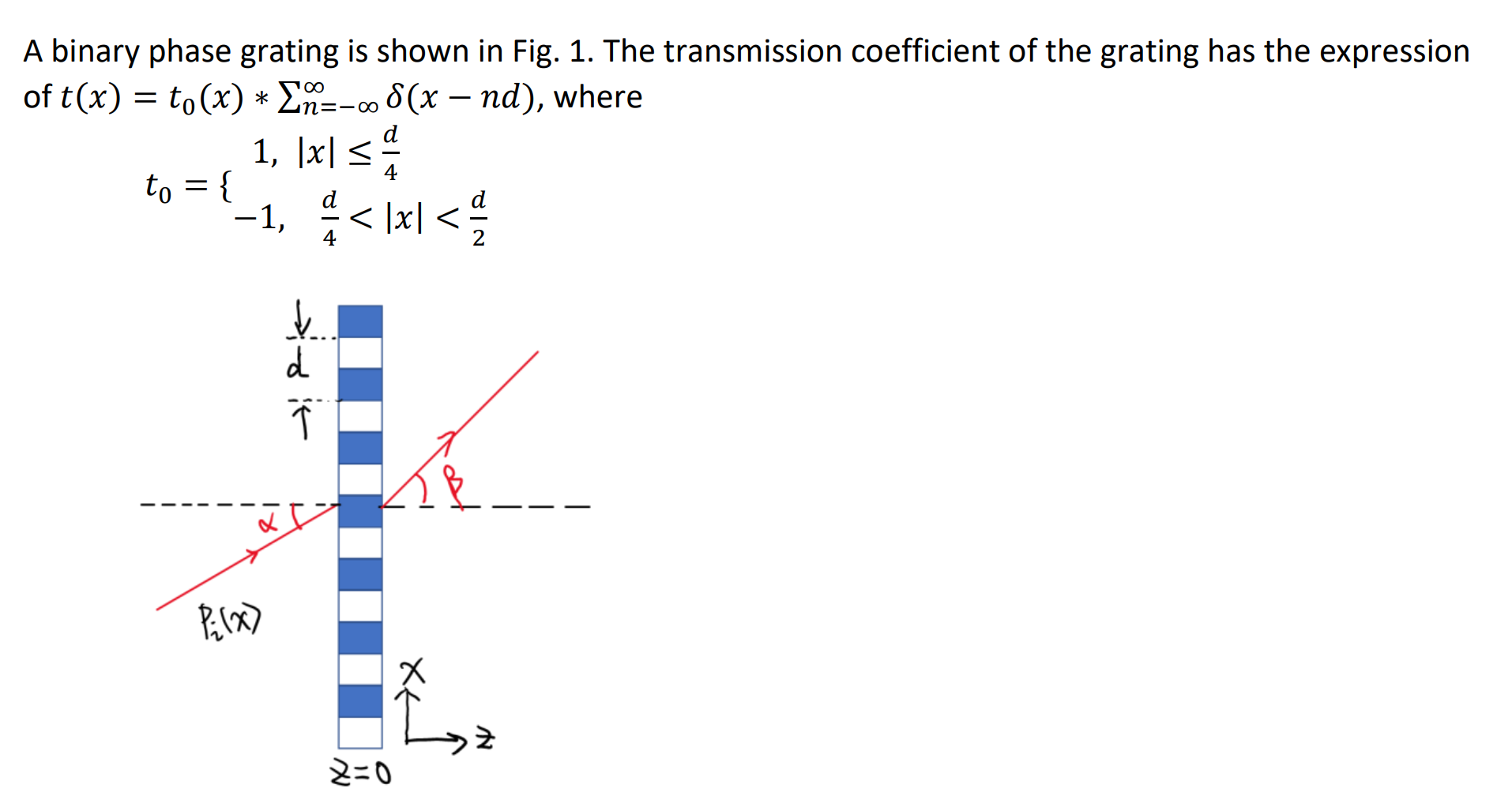 A binary phase grating is shown in Fig. 1. The | Chegg.com