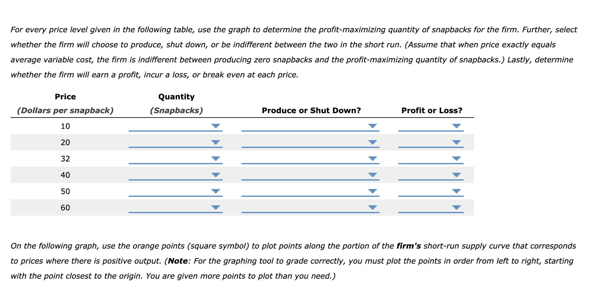 Solved 6. Deriving the short-run supply curve The following | Chegg.com