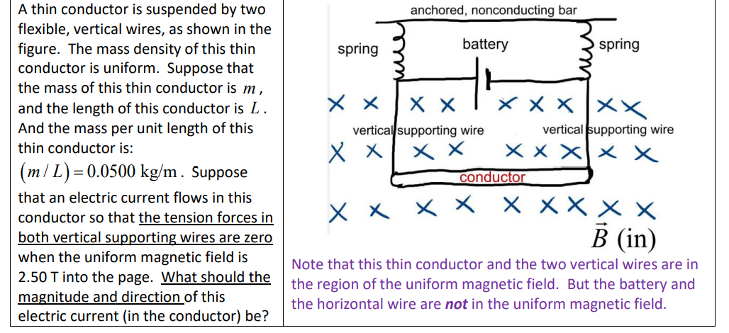 Solved A thin conductor is suspended by two flexible, | Chegg.com